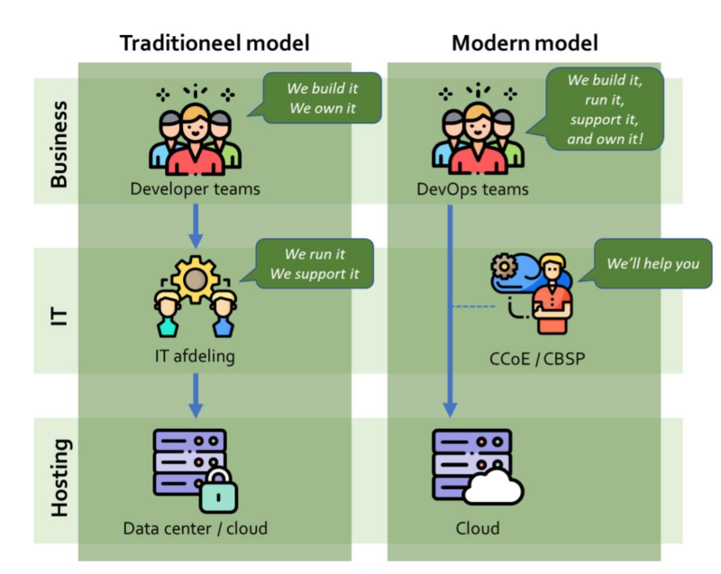 Cloud center of excellence (CCOE) » Team Rockstars IT